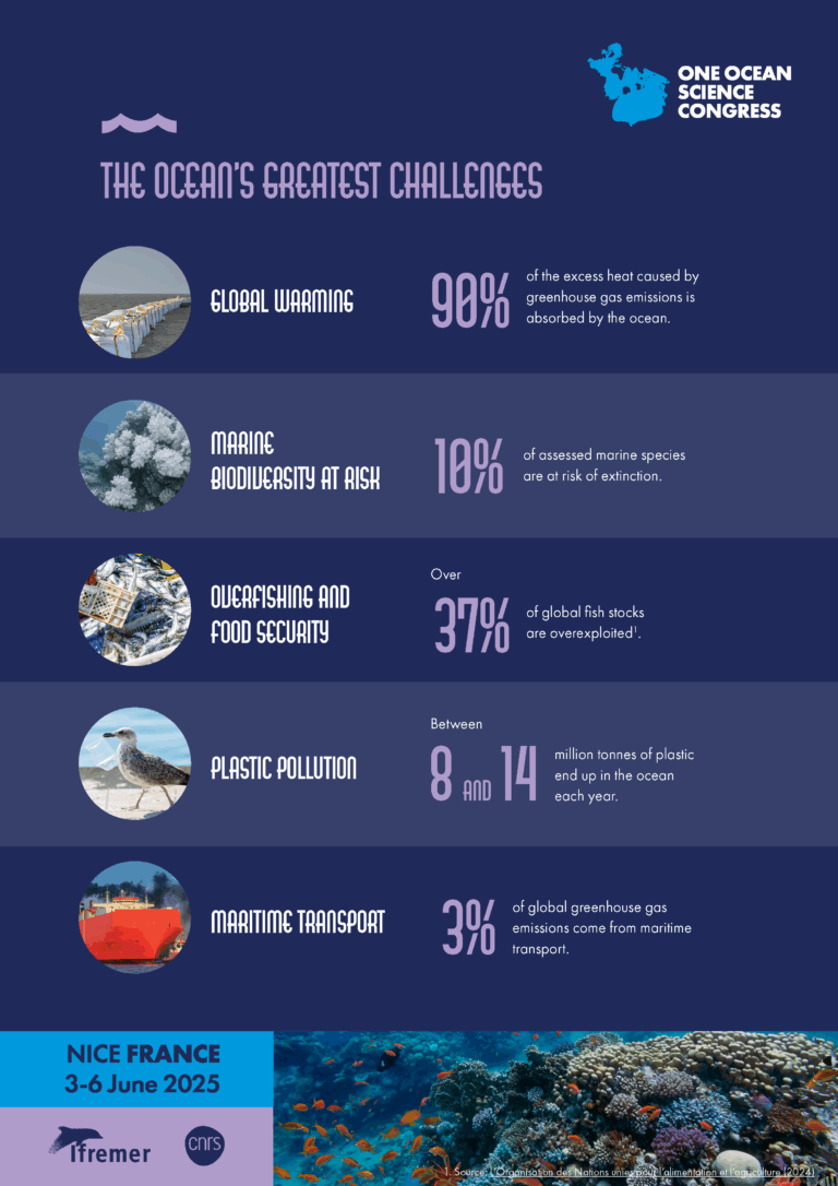 IL CSM PARTECIPA AL ONE OCEAN SCIENCE CONGRESS